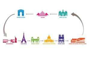 Batobus Paris : le Bateau bus sur la seine - Pass 1 jour ou 2 jours